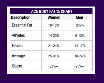 Body Fat Percentage Women | How To Measure | ATHLEAN-X