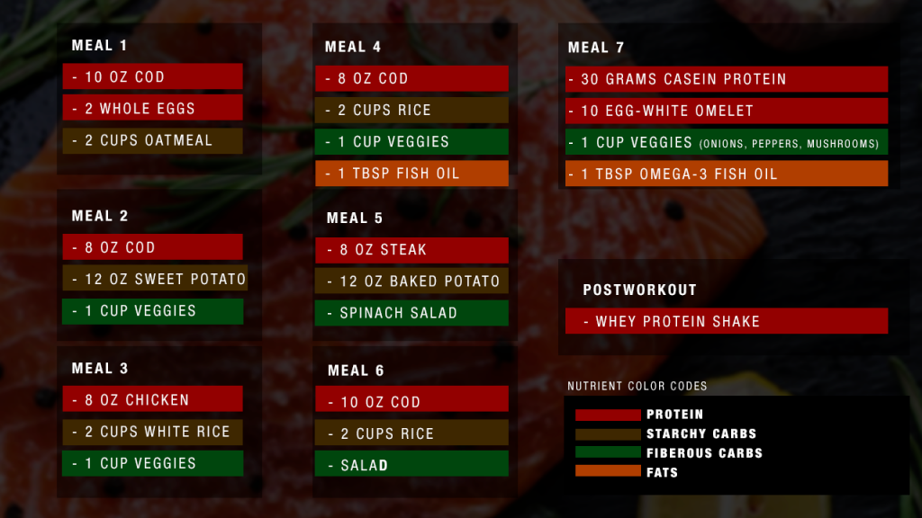 Dwayne "The Rock" Johnson Diet Plan | Nutrition | ATHLEAN-X