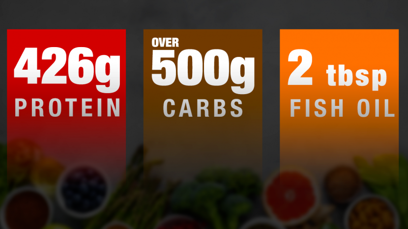 Dwayne "The Rock" Johnson Diet Plan | Nutrition | ATHLEAN-X