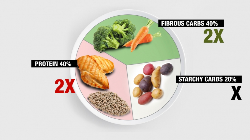 How Much Protein To Build Muscle? | ATHLEAN-X