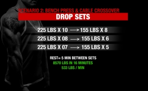What Is A Drop Set | Sets for Muscle Growth | ATHLEAN-X