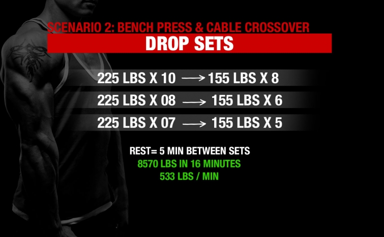 What Is A Drop Set | Sets for Muscle Growth | ATHLEAN-X