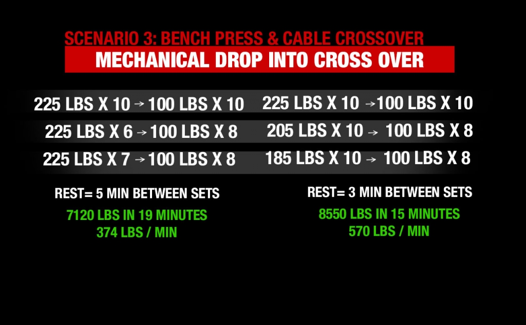 What Is A Drop Set | Sets for Muscle Growth | ATHLEAN-X
