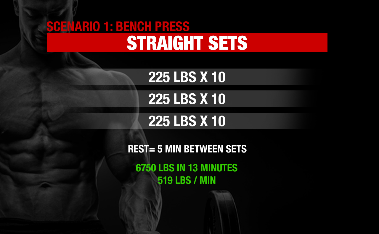 What Is A Drop Set | Sets for Muscle Growth | ATHLEAN-X