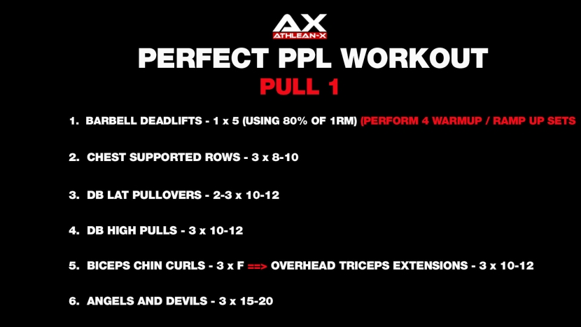 Push Pull Legs Routine | PPL Split for Max Gains - ATHLEAN-X