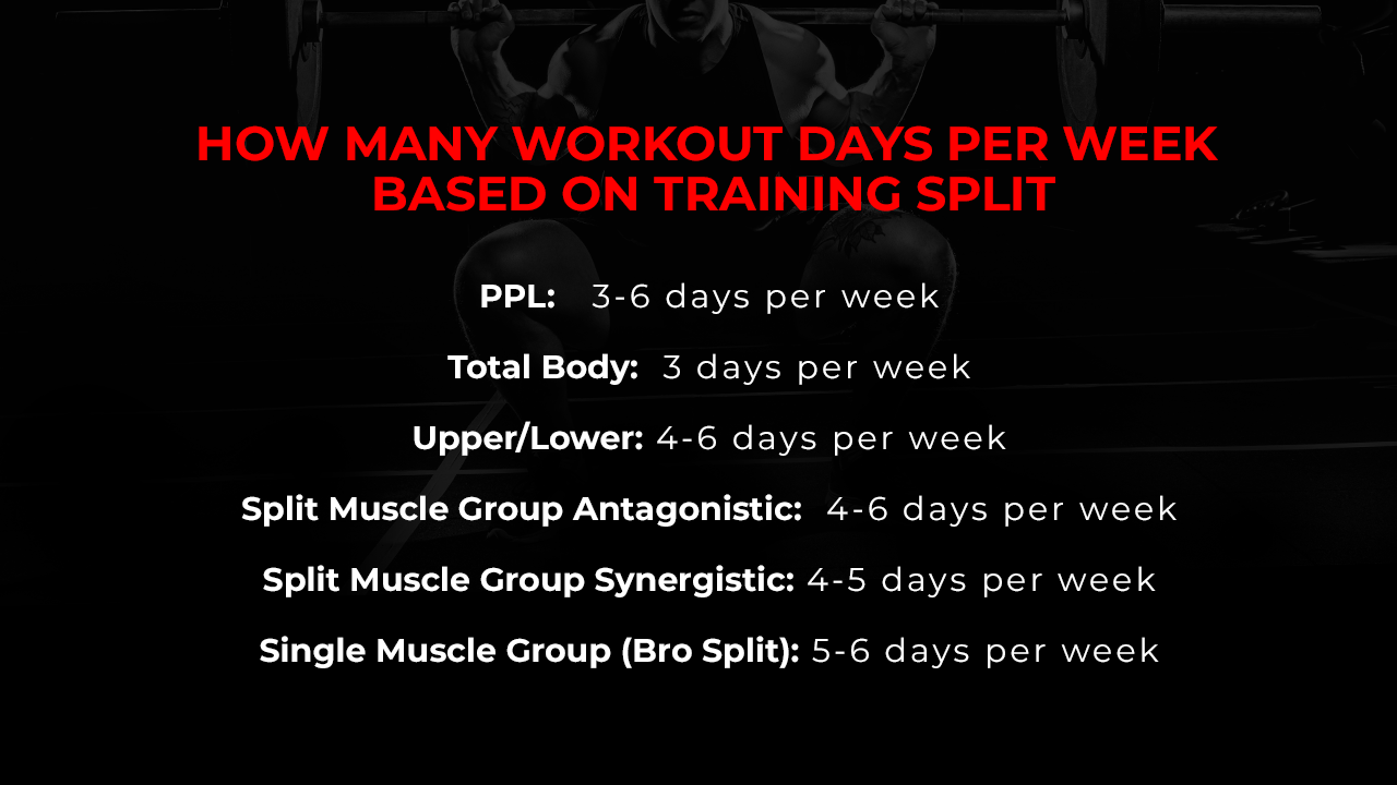 How Many Times a Week Should I Workout? | ATHLEAN-X