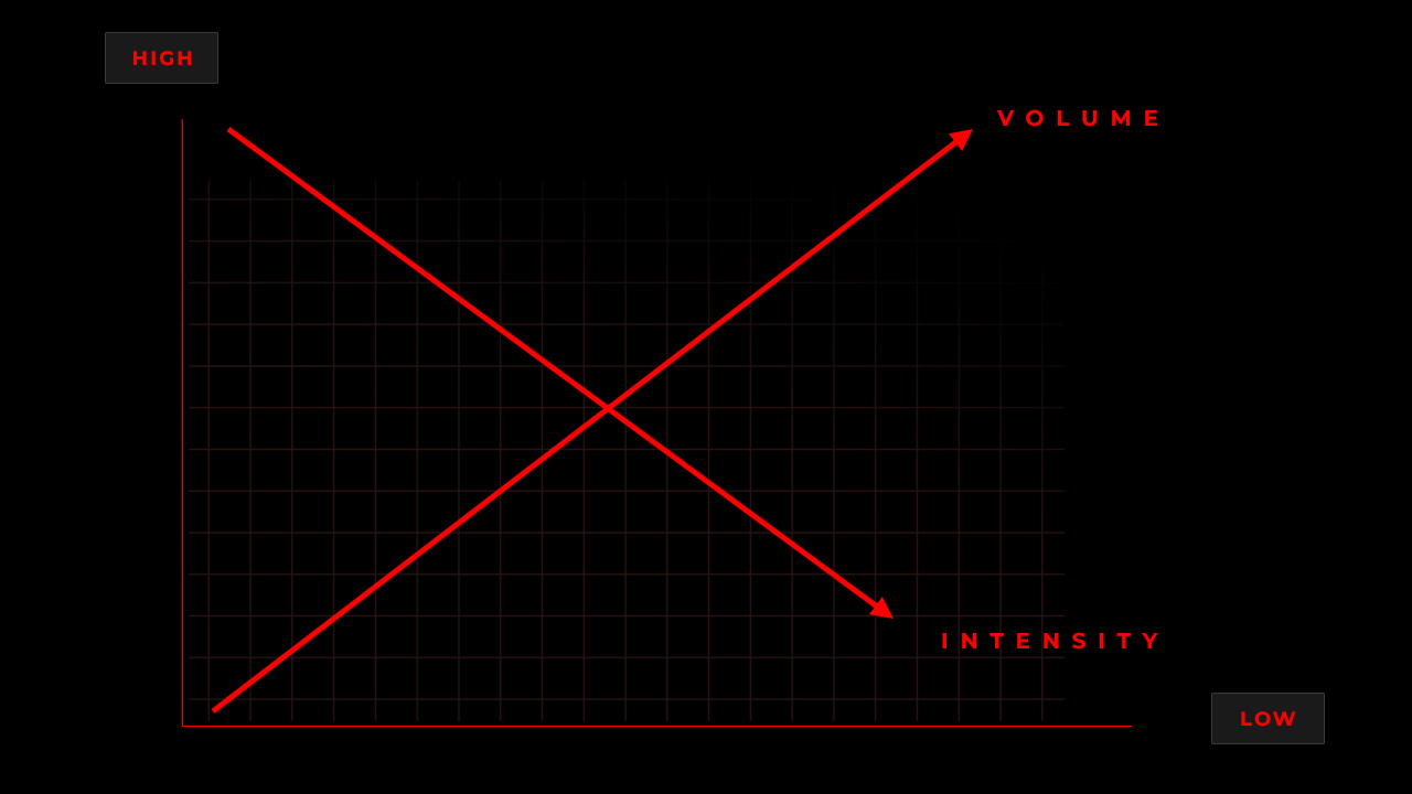 How Many Times a Week Should I Workout? | ATHLEAN-X