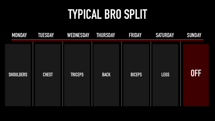 Best Workout Split | Workout Splits Guide | ATHLEAN-X