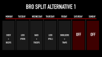Best Workout Split | Workout Splits Guide | ATHLEAN-X