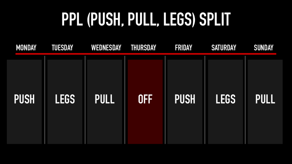 Best Workout Split | Workout Splits Guide | ATHLEAN-X