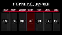 Best Workout Split | Workout Splits Guide | ATHLEAN-X