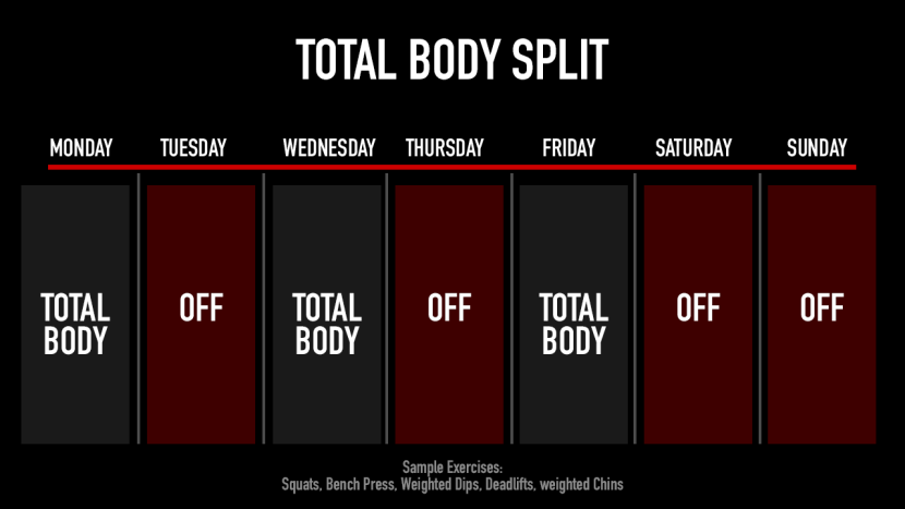 Best Workout Split | Workout Splits Guide | ATHLEAN-X