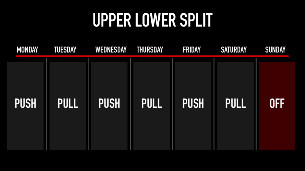 Best Workout Split | Workout Splits Guide | ATHLEAN-X